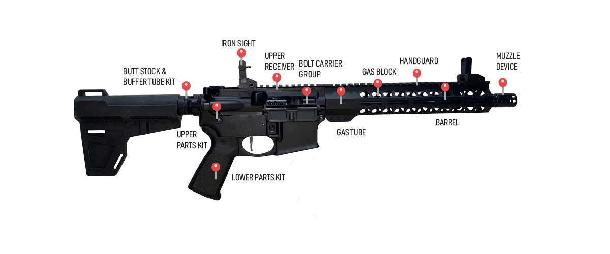 Build Kits - Bowden Tactical
