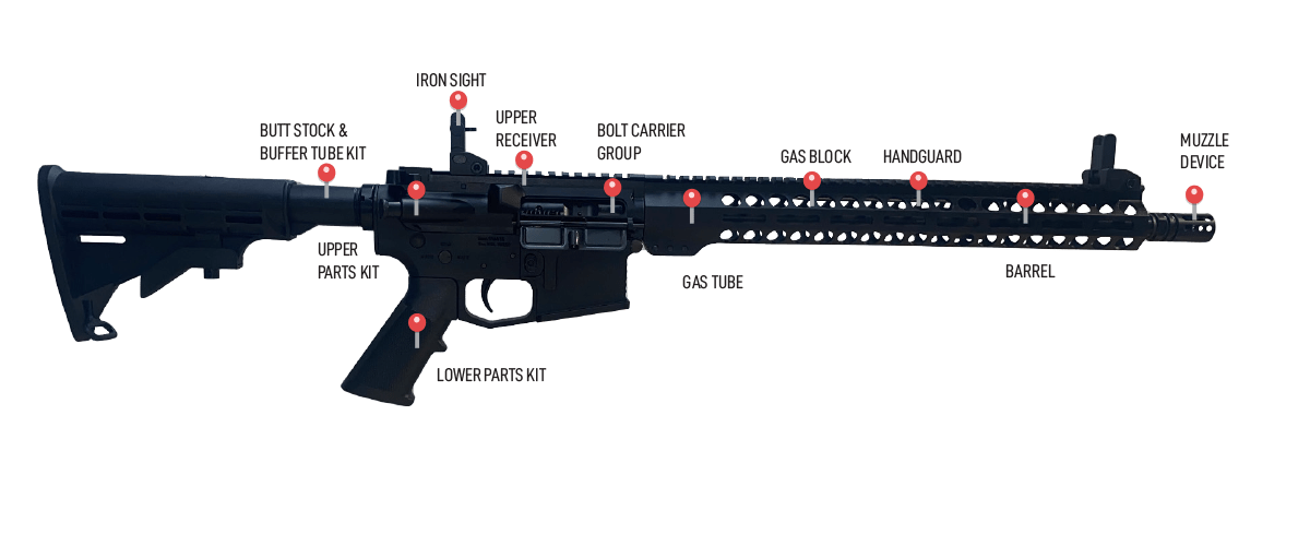 Build Kits - Bowden Tactical